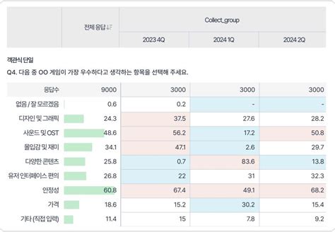 Linkedin 오픈서베이 페이지 🪄 기술 발전과 트렌드 변화 속도가 높은 비즈니스의 성장법 주목받는 인기 콘텐츠 Ip를
