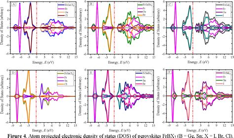 Figure 1 From Structural Elastic And Optoelectronic Properties Of Inorganic Cubic Frbx3 B Ge