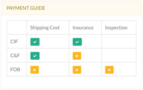 CIF Price Support Services CAR FROM JAPAN