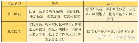 想做牙齿矫正，隐形矫正和金属矫正哪个效果更好？网购隐形牙套靠谱吗？做隐形矫正的医院怎么选？ 知乎
