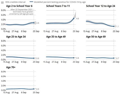 Vaccine Uptake Has Stalled At 55 In 16 To 18 Year Olds Official Data
