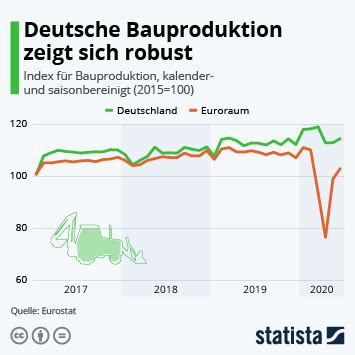 Infografik größten Unternehmen im Maschinenbau Statista