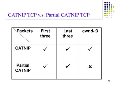 Ppt Modeling Tcp Transfer Latency For Improved Web Response Time
