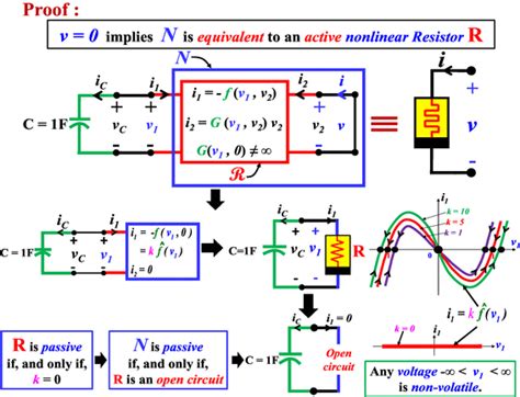 Sequence Of Simplified Equivalent Circuits When The Memristor Is Download Scientific Diagram