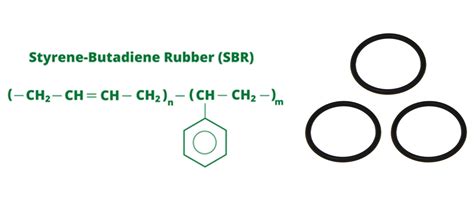 Characteristics Of Styrene Butadiene Rubber Sbr Technical