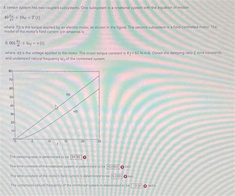 Solved A Certain System Has Two Coupled Subsystems One