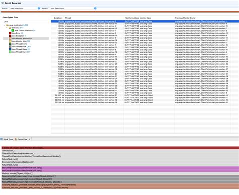 Learn Java And Netty Performance Tuning With The 2 Protocol Case Tools Tips And
