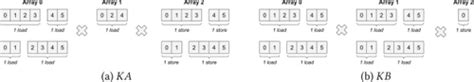 autovesk automatic vectorized code generation from unstructured static