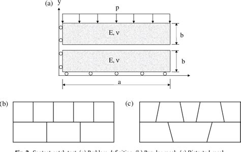 Figure 3 From A Weighted Residual Relationship For The Contact Problem With Coulomb Friction