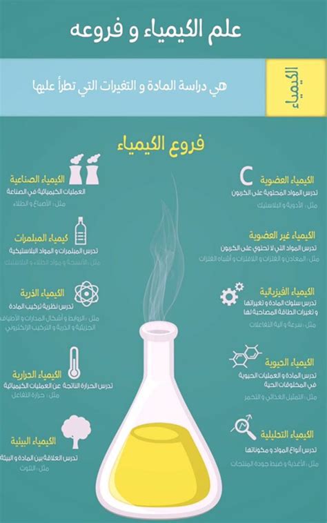 الكيمياء في حياتنا