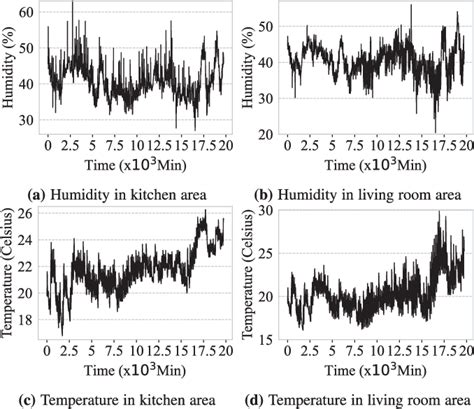 figure 1 from efficient time series data delivery in iot with xender