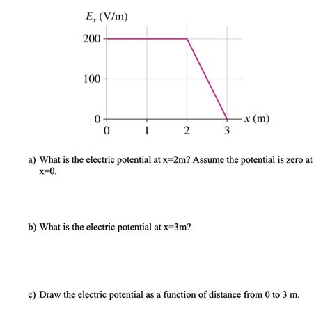 Solved A What Is The Electric Potential At X 2 M Assume Chegg