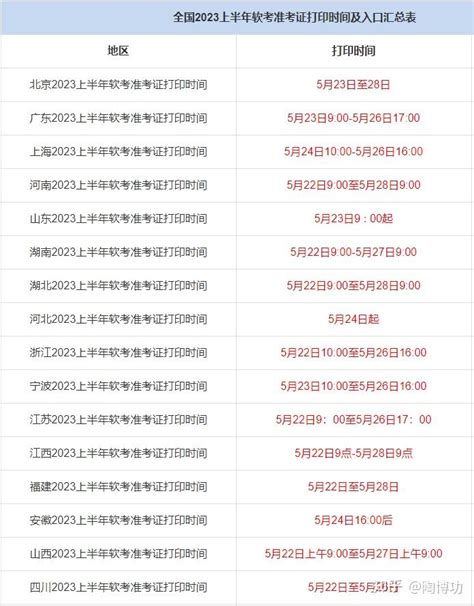 235月软考准考证，今日开始打印！ 知乎