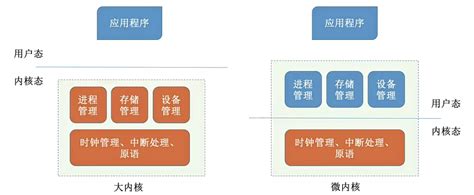 2024考研408 操作系统 第一章 计算机系统概述学习笔记 操作系统考研 csdn博客
