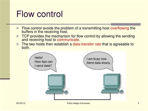 PPT Module TCP IP Transport And Application Layer PowerPoint Presentation ID