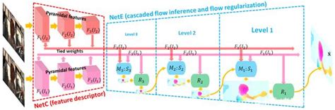 Liteflownet2计算机消融实验结果分析 Csdn博客