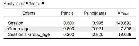 Reporting The Results Of My Bayesian Rm Anova In My Paper — Forum