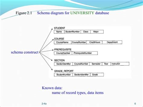 Database System Ppt