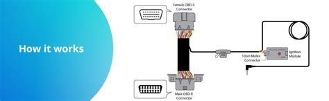 Thinkware Obd Ii Obd 2 Power Cable I Obd Ii Cable Enables