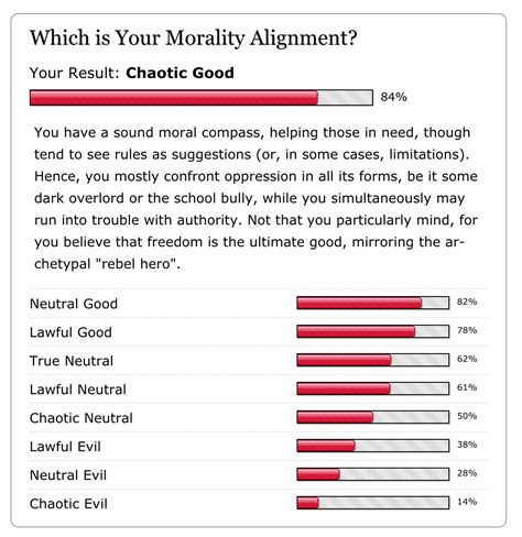 Eat The Rich On Tumblr Moral Alignment Quiz