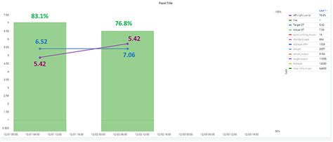 Show Actual Values On Bars Using A Time Series Graph Mysql Grafana