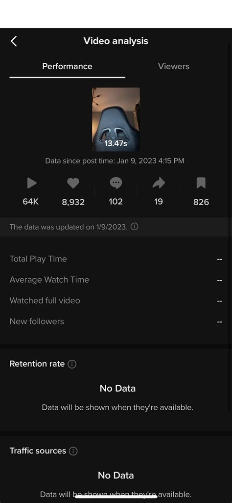 does this video still have a shot of going viral anyone that has had