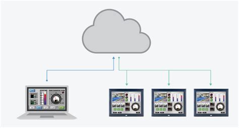 IDEC Human Machine Interaction Stromquist Company
