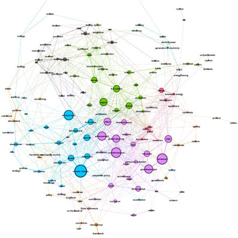 The Discourse Map Of The Moe For Period 1 Download Scientific Diagram