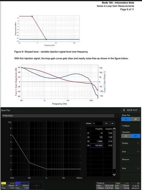 Fra Variable Output Amplitude Over Frequency Ranges New Features