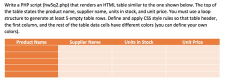 Solved Write A PHP Script Hw5q2 Php That Renders An HTML Chegg