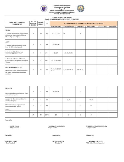 Remembering Understanding Applying Analyzing Evaluating Creating Pdf Teachers Epistemology