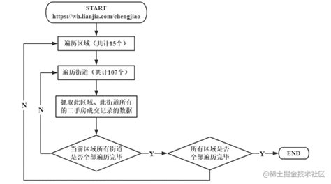 python互联网大数据爬虫的武汉市二手房价格数据采集分析：linear regression模型、xgboost模型和lightgbm模型 知乎