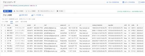 gcs の parquet データを bigquery から参照してみた ～ parquet データのロードと外部テーブルによる参照