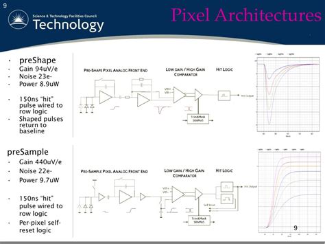 PPT CMOS Monolithic Active Pixel Sensors PowerPoint Presentation Free Download ID