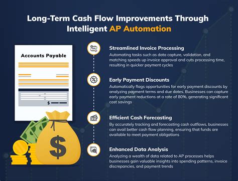 automate your accounts payable to maximize working capital bautomate