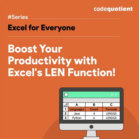 Codequotient On Linkedin Codequotient Series Excelforeveryone