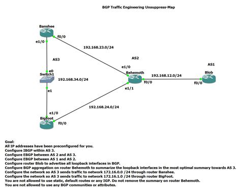 Bgp Traffic Engineering Unsuppress Map Lab Is So Interesting