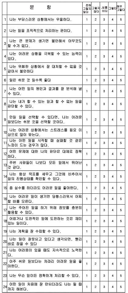 자기효능감 척도 문항 네이버 블로그