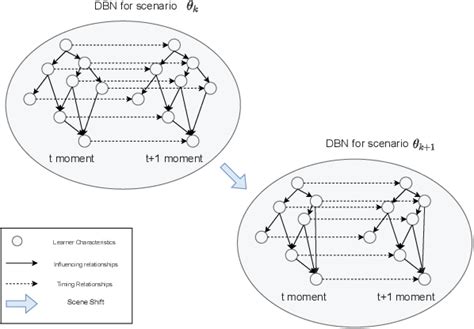 Figure 3 From Modeling Learner Behavior Analysis Based On Educational Big Data And Dynamic