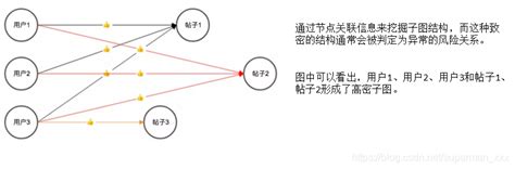 基于图数据库的复杂网络分析能力基于图的网络性能分析 Csdn博客