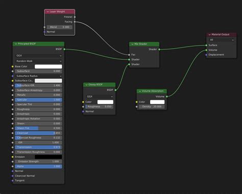 Help Pls With The Plastic Materials And Textures Blender Artists Community
