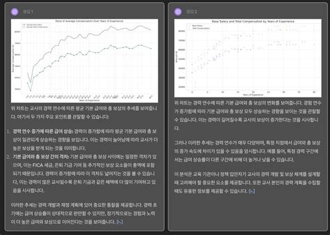 요즘은 정말 Chatgpt로 왠만한 분석은 다 하는것 같다 물론 데이터가 크거나 특정 알고리즘을 적용할 때는 분석툴을 사용하지만 데이터를 탐색하고 인사이트를 찾아가야