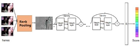 it shows the process of generating dynamic image download scientific