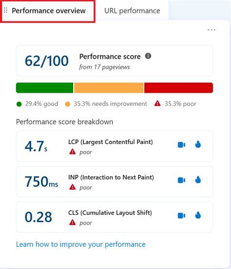 Performance Metrics Microsoft Learn