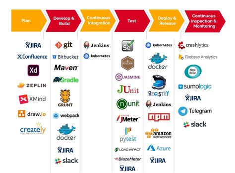 Discover 12 Archtecture And Computer Science Ideas On This Pinterest Board Computer Basics Discover 12 Archtecture And Computer Science Ideas On This Pinterest Board Computer Basics