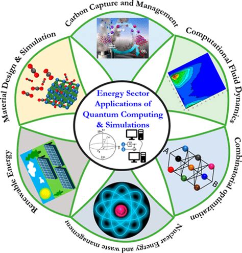Quantum Computing And Simulations For Energy Applications Review And