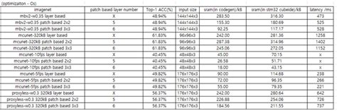 Would You Mind Upload Some Kernel Of Tiny Engine · Issue 41 · Mit Han