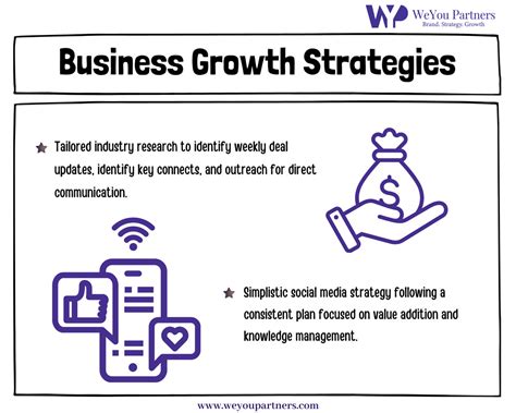 Positioning A Specialized Boutique Law Firm Problem Solved WeYou