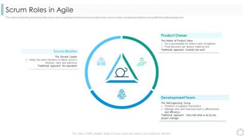 Scrum Roles Slide Team