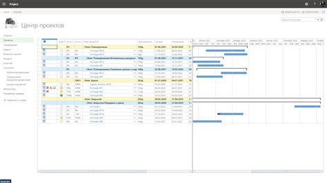Network Diagram View In MS Project Pro